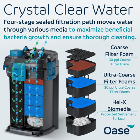 Oase BioMaster² -850 Thermo